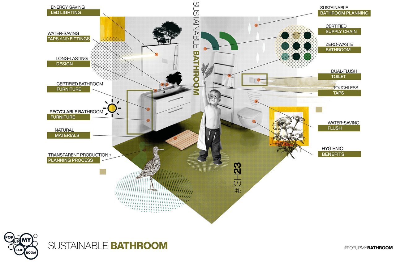 Seven steps to a Sustainable Bathroom | Pop Up My Bathroom